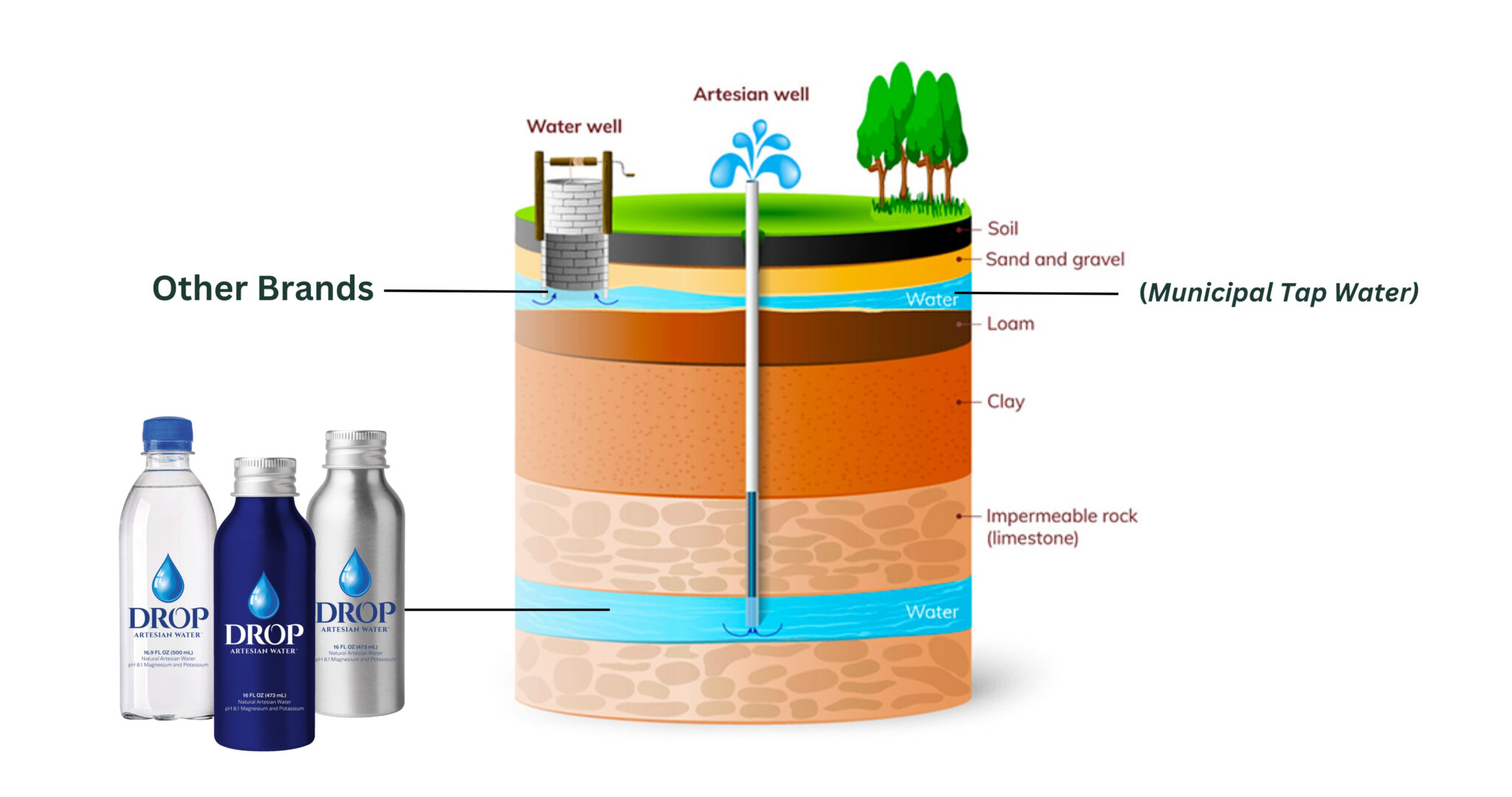 dropwaterusa.com – Artesian Water